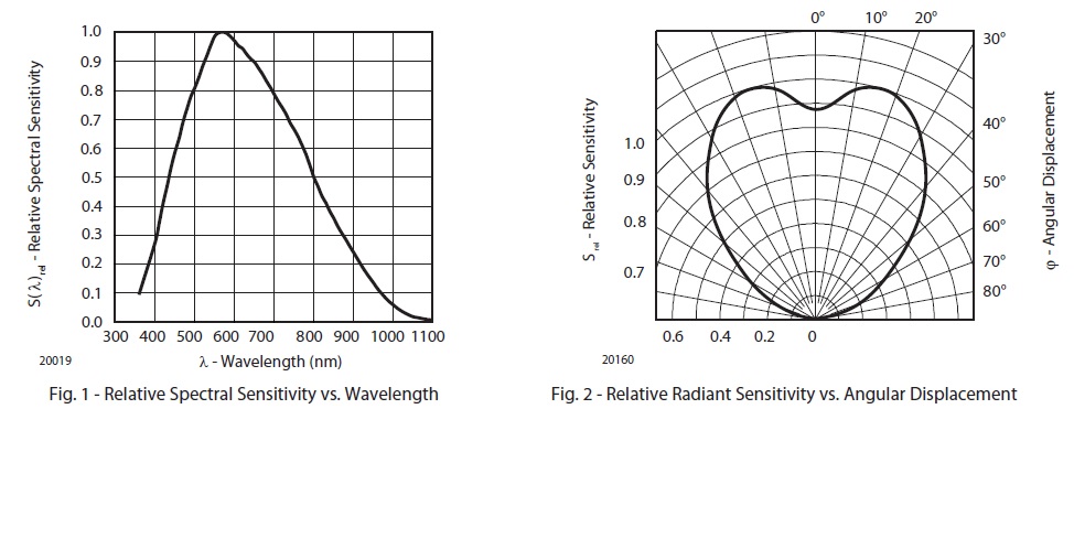 Scigiene Corporation